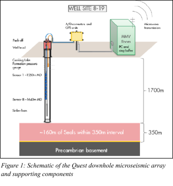 Microseismic Monitoring of Quest’s CCUS Operation